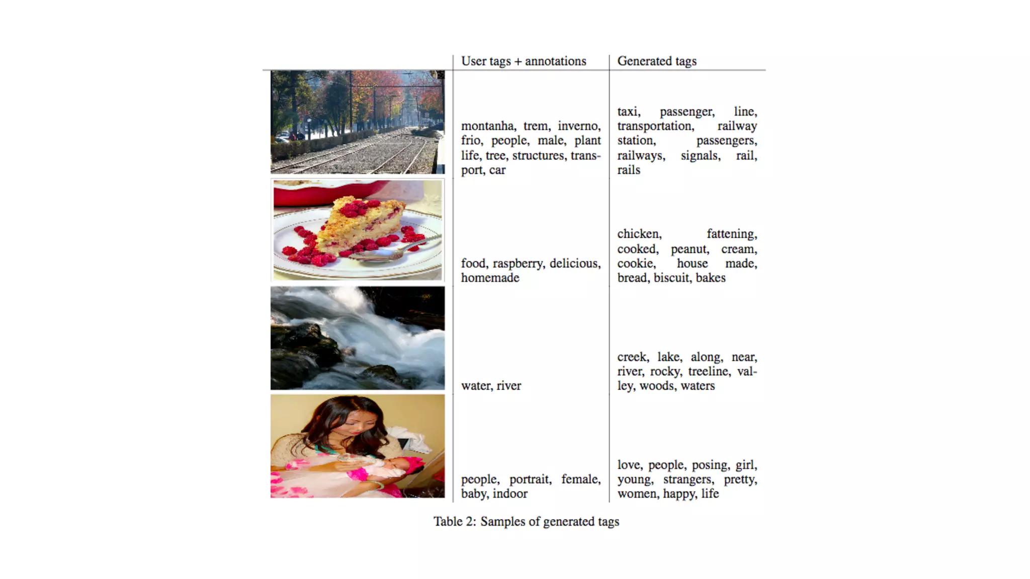 Generative Adversarial Network (+Laplacian Pyramid GAN) | PDF