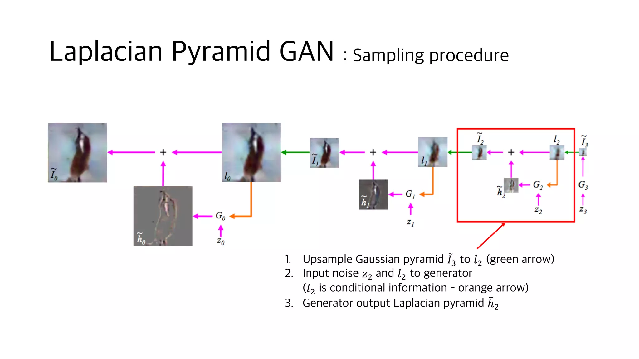 Generative Adversarial Network (+Laplacian Pyramid GAN) | PPT