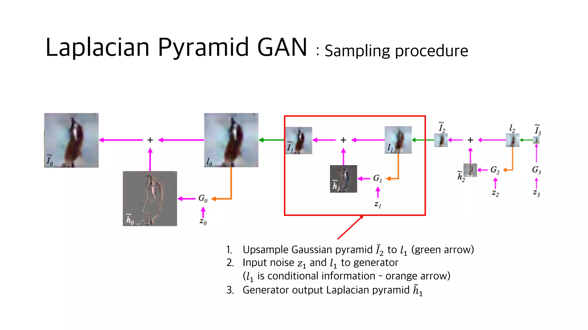 Generative Adversarial Network (+Laplacian Pyramid GAN) | PDF