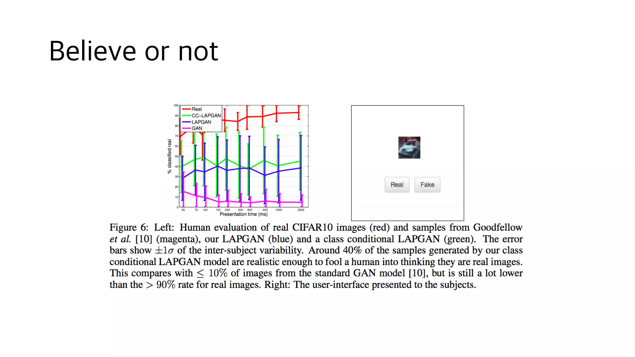 Generative Adversarial Network (+Laplacian Pyramid GAN) | PPT
