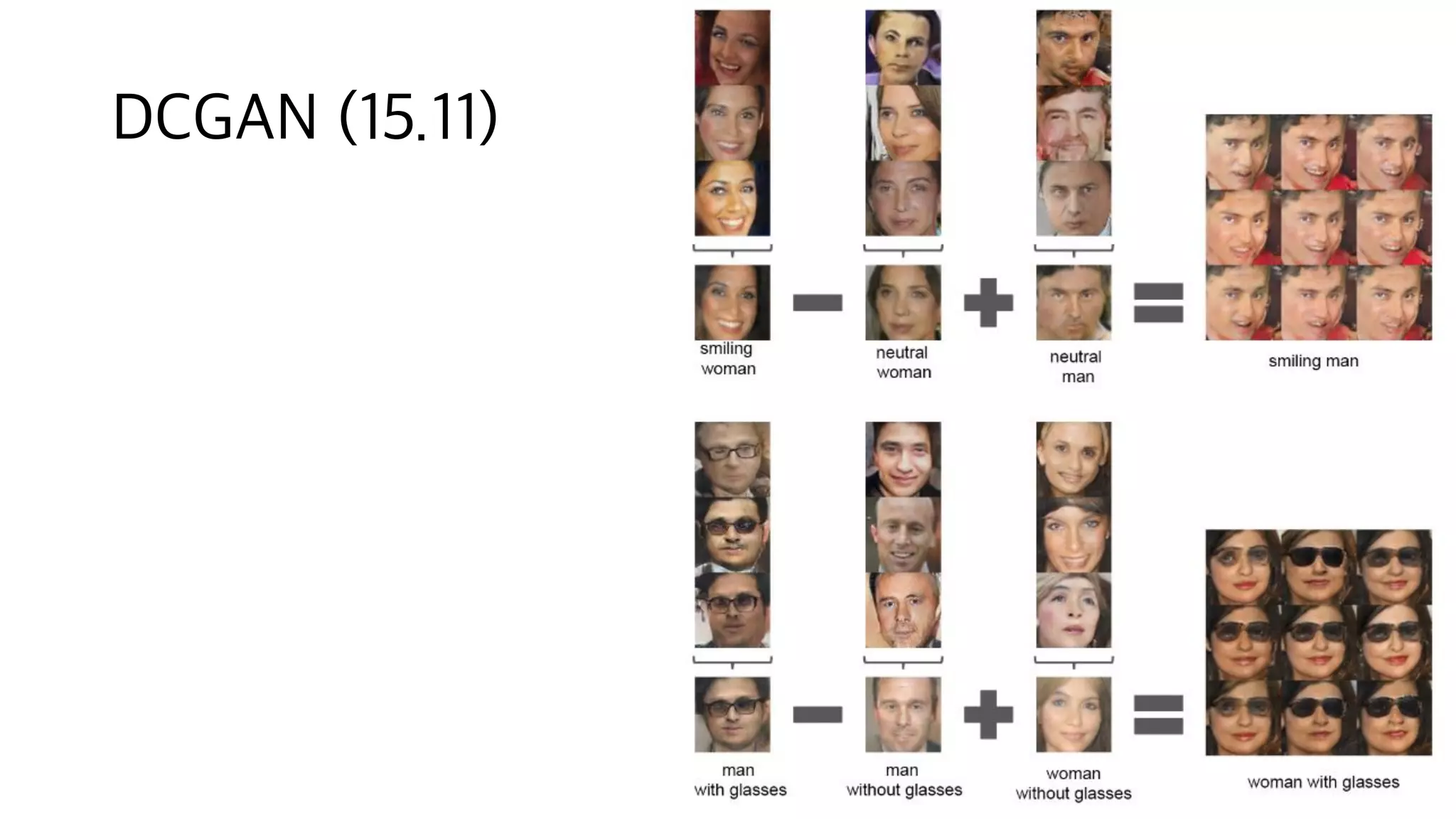 Generative Adversarial Network (+Laplacian Pyramid GAN) | PDF