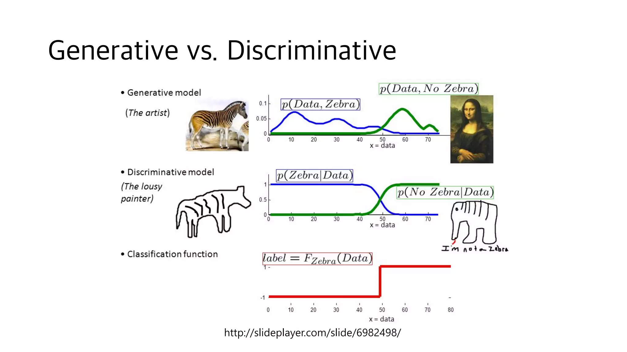 Generative Adversarial Network (+Laplacian Pyramid GAN) | PPT
