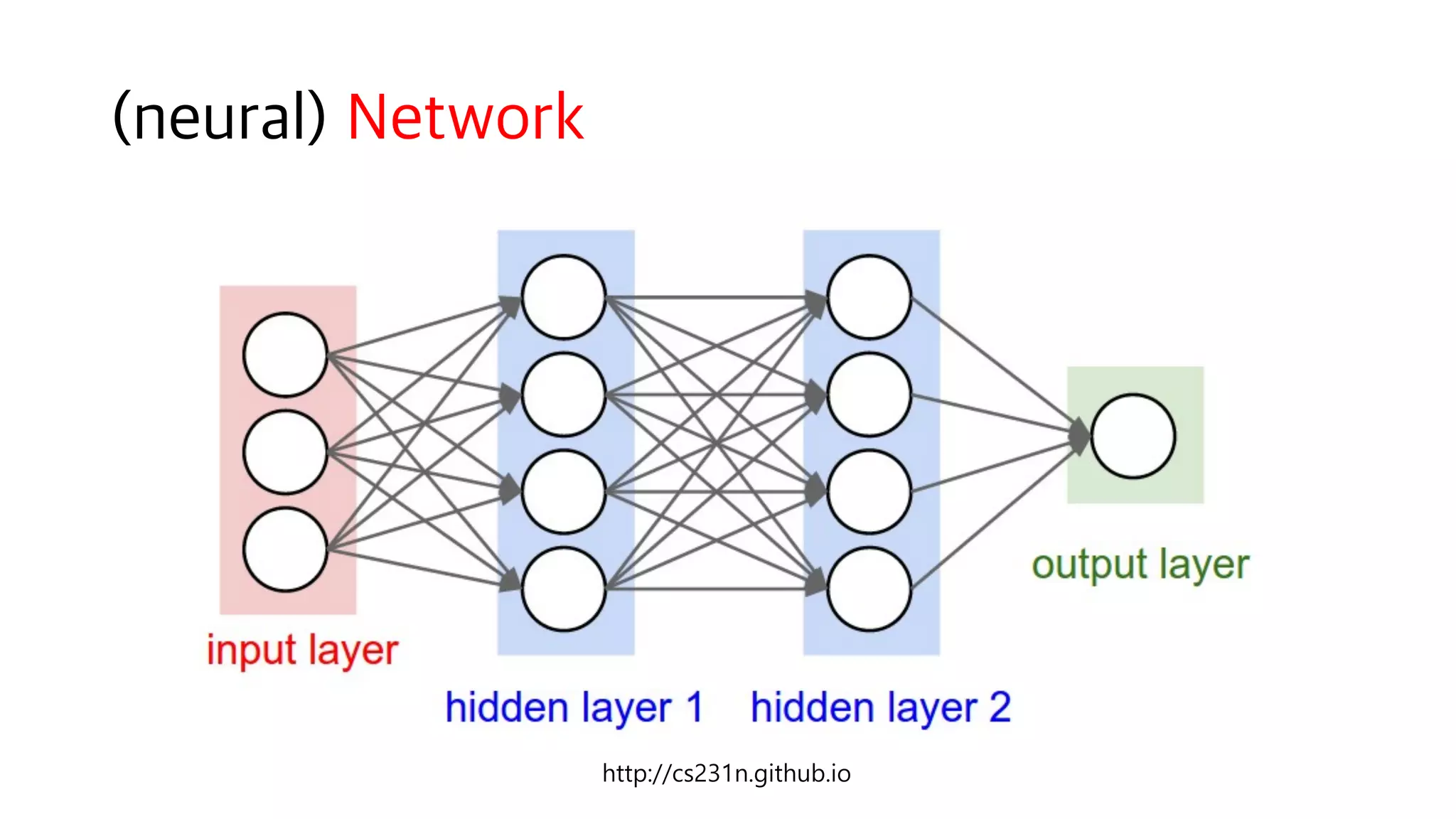 Generative Adversarial Network (+Laplacian Pyramid GAN) | PPT