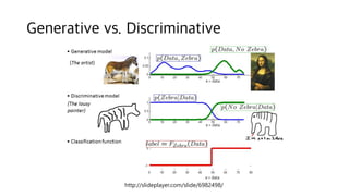 Generative Adversarial Network (+Laplacian Pyramid GAN) | PPT