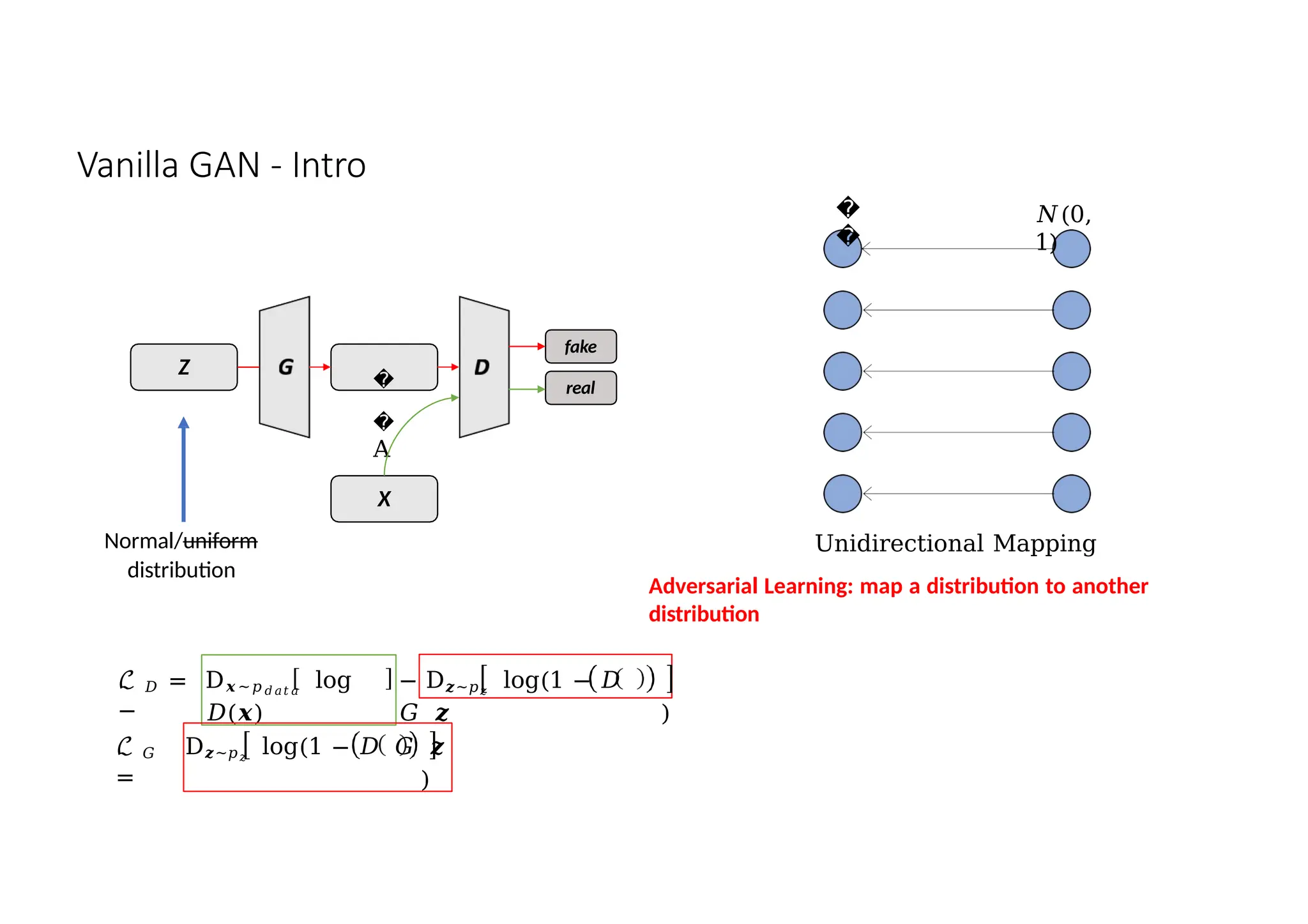 Generative Adeversarial Networks mathematics.pptx