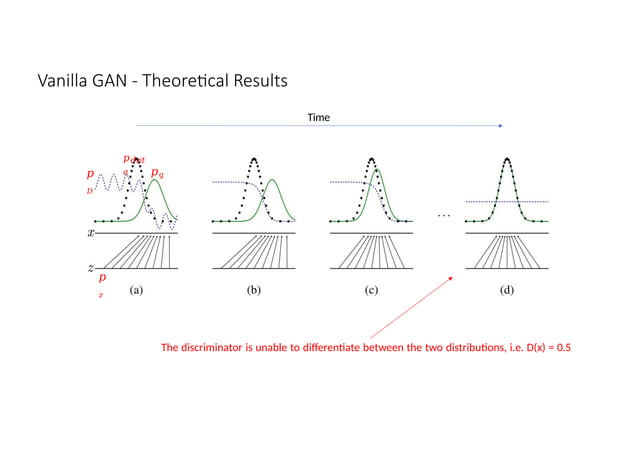 Generative Adeversarial Networks mathematics.pptx