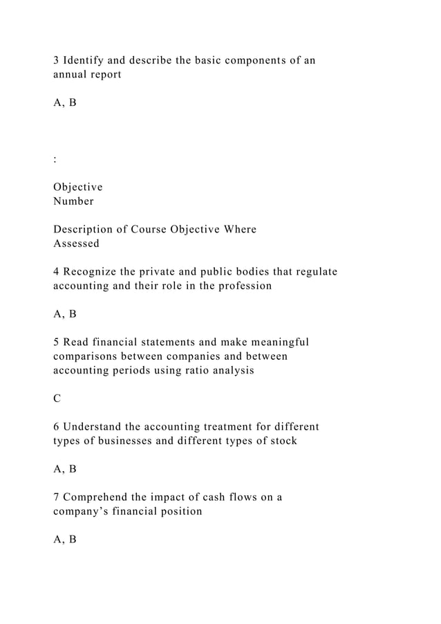 GANNON UNIVERSITY THE DAHLKEMPER SCHOOL OF BUSINESS .docx