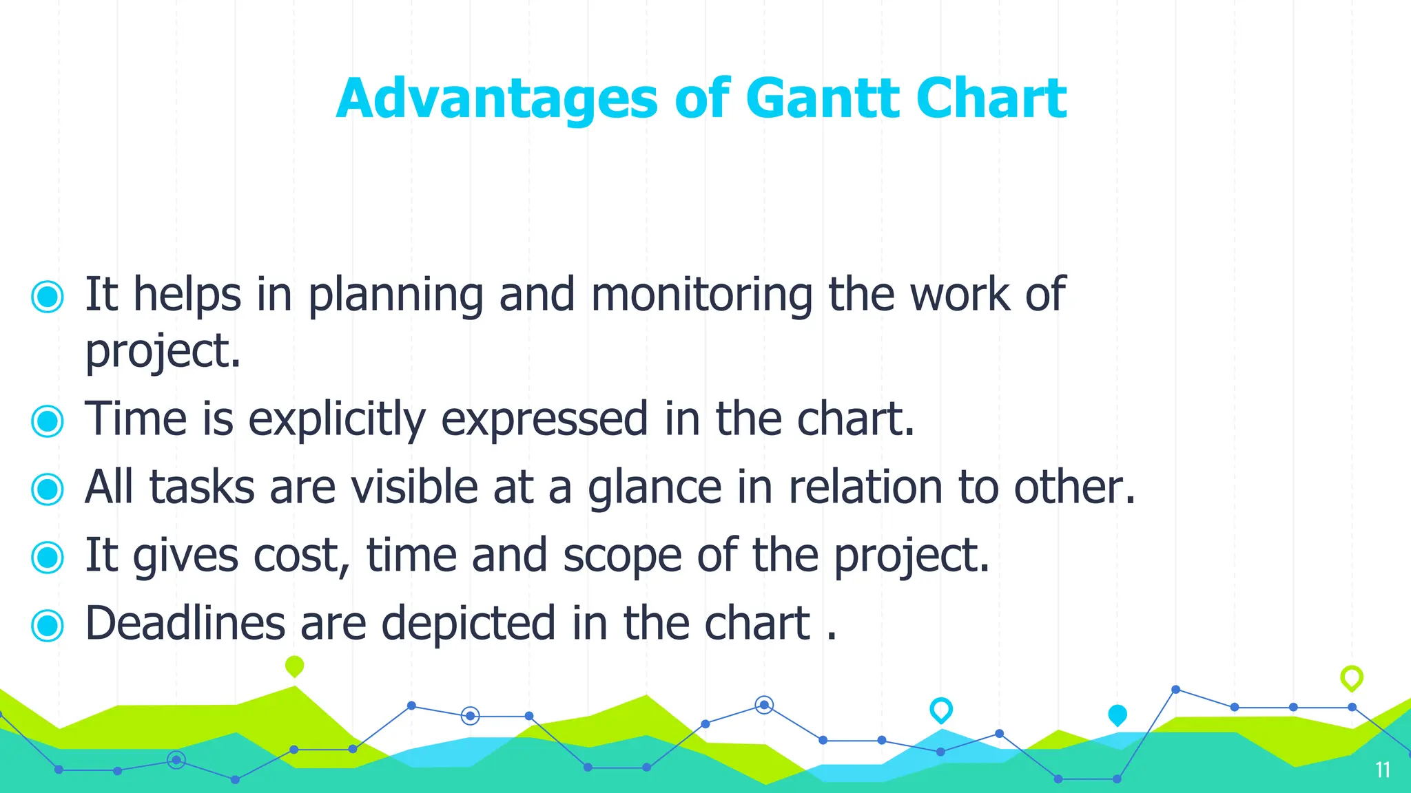 Gannt Chart Class Presentation pptx | PPT