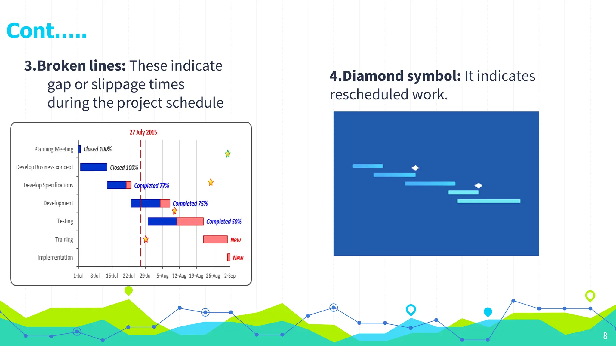 Gannt Chart Class Presentation pptx | PPT
