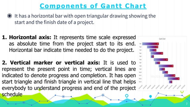 Gannt Chart Class Presentation pptx | PPT