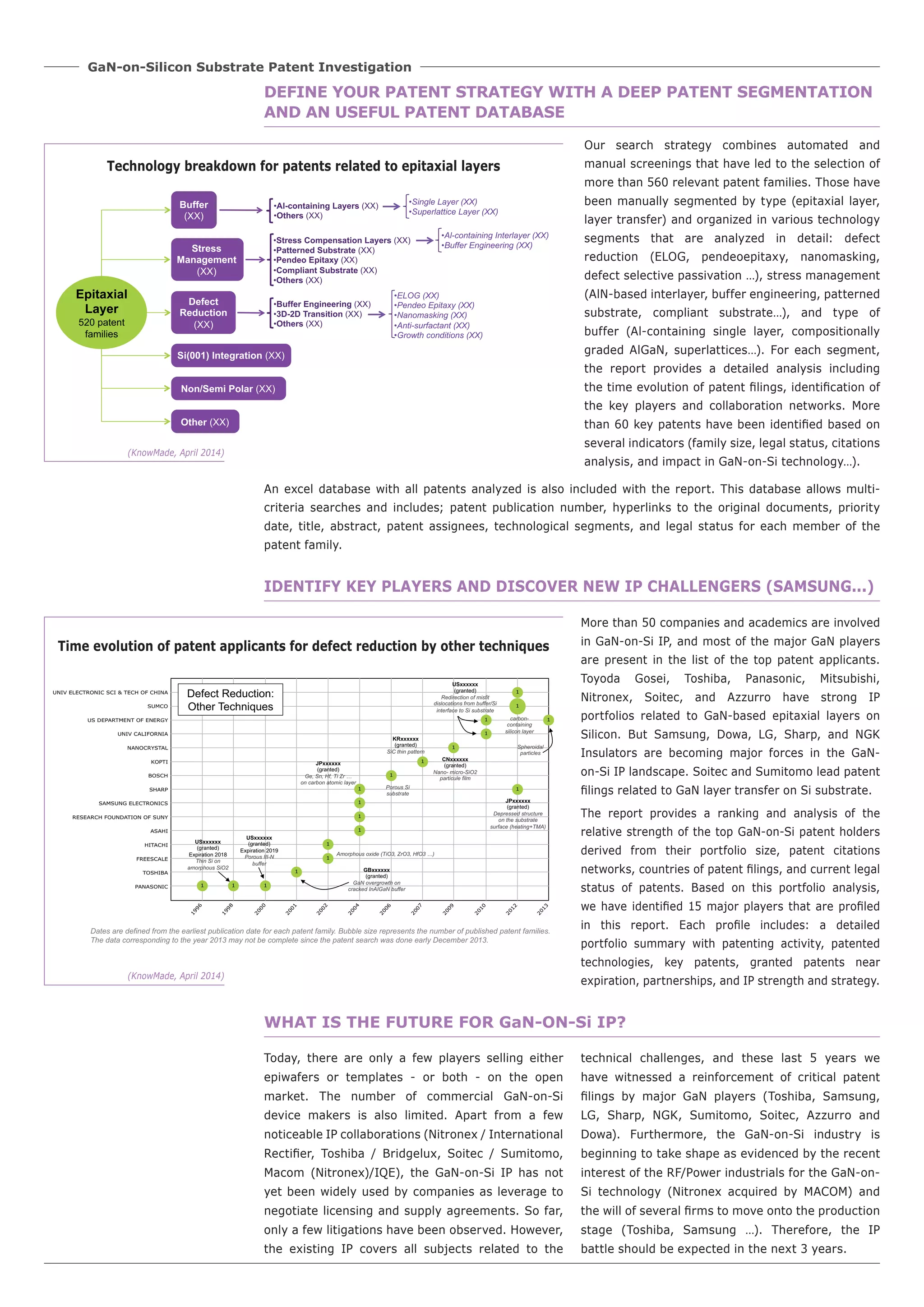 GaN on Silicon Patent Investigation Flyer | PDF