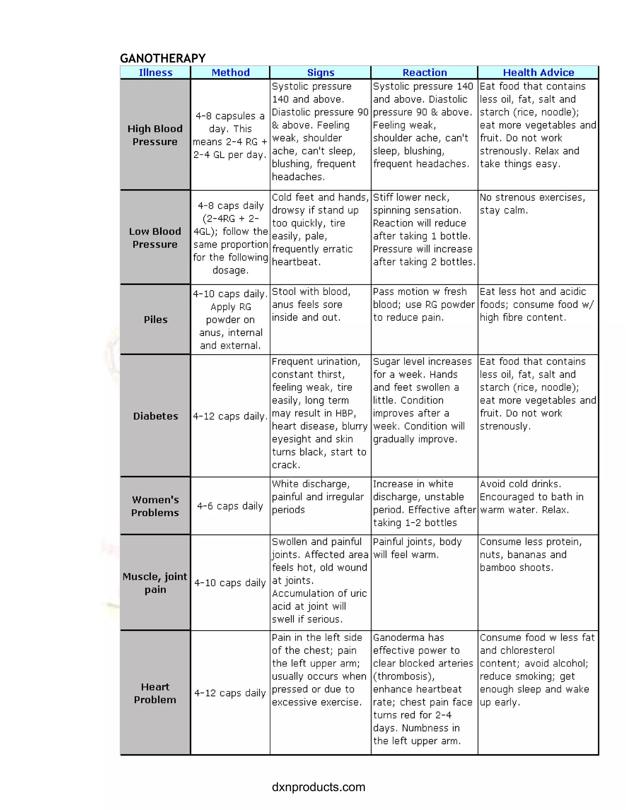 Ganotherapy: Prevention and cure with Lingzhi medicinal mushroom | PDF