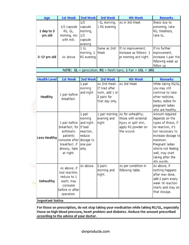 Ganotherapy: Prevention and cure with Lingzhi medicinal mushroom | PDF ...