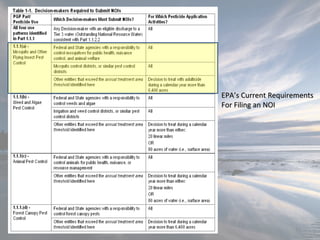 GA NPDES Permit Information | PPT