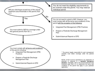 GA NPDES Permit Information | PPT