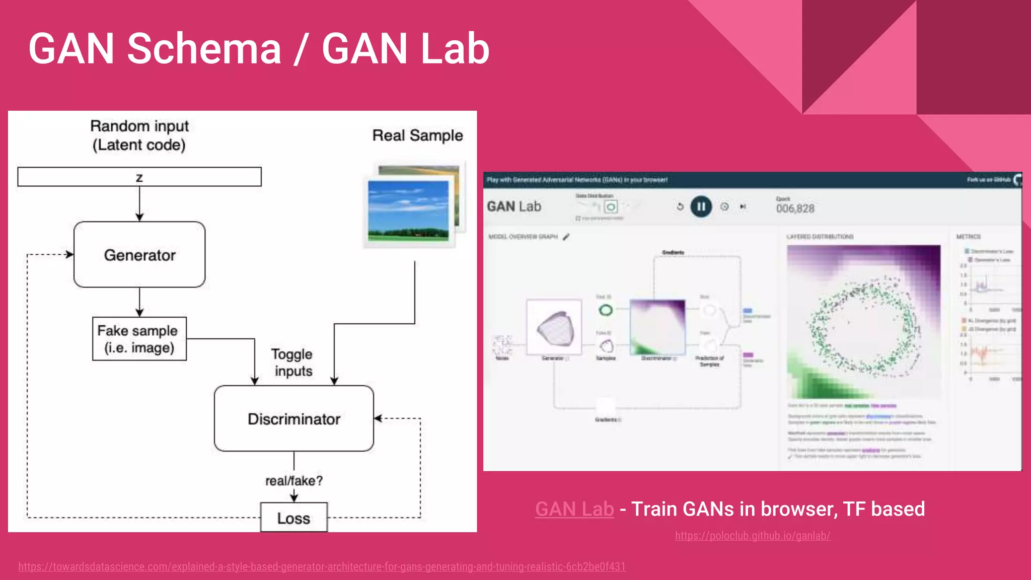 Generative Adversarial Networks (GANs) | PPTX