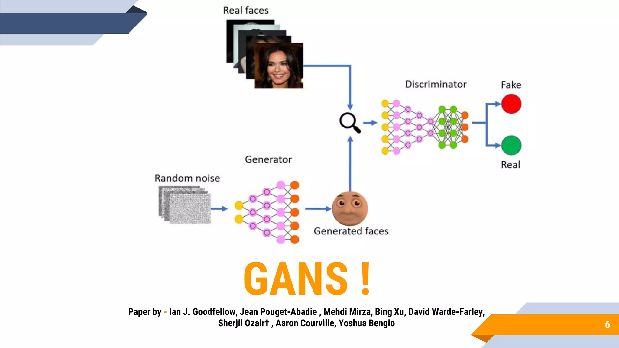 Gans - Generative Adversarial Nets | PPTX