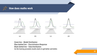 Gans - Generative Adversarial Nets | PPTX