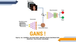 Gans - Generative Adversarial Nets | PPTX | Artificial Intelligence | Technology & Computing