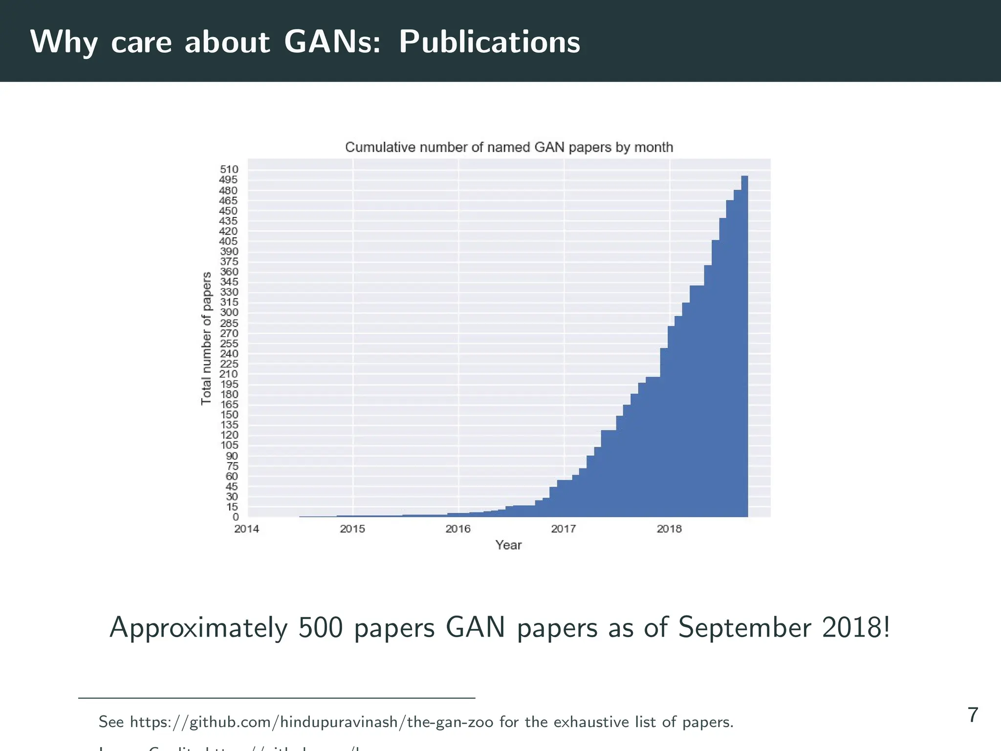 Introduction To Generative Adversarial Network Pdf Graphics Software Computer Software And