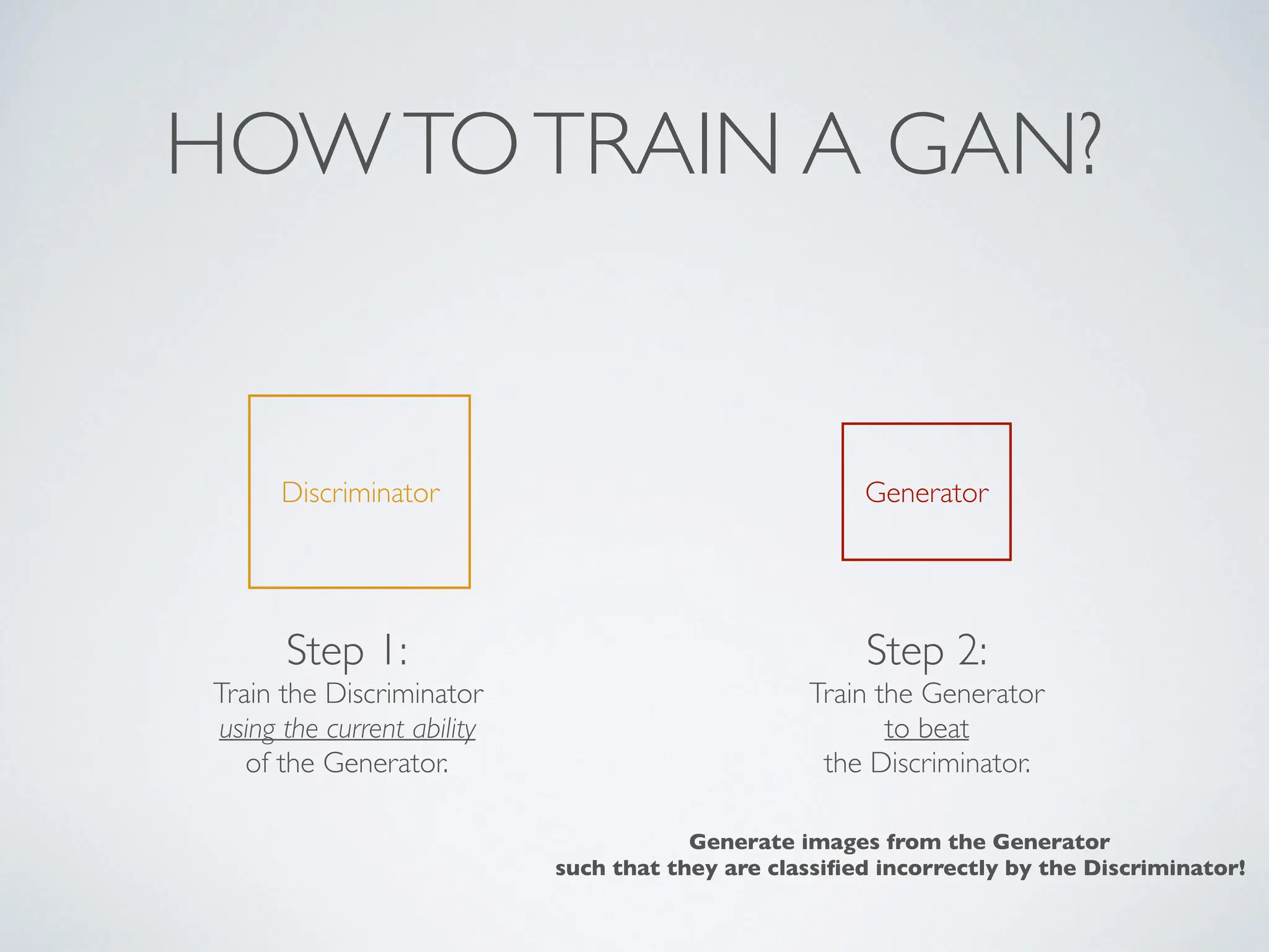 Introduction to Generative Adversarial Networks mathematics | PDF