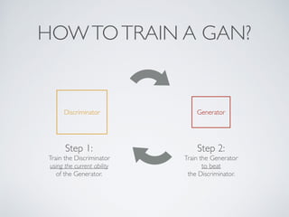 Introduction to Generative Adversarial Networks mathematics | PDF