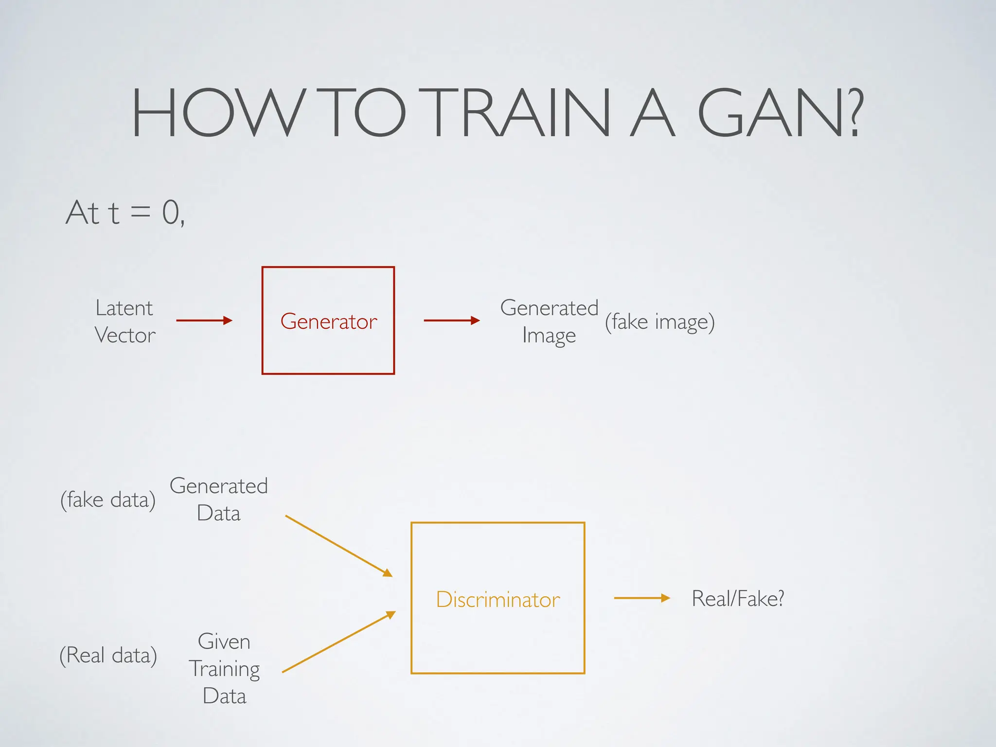 Generative adversarial powerpoint presentation.pdf