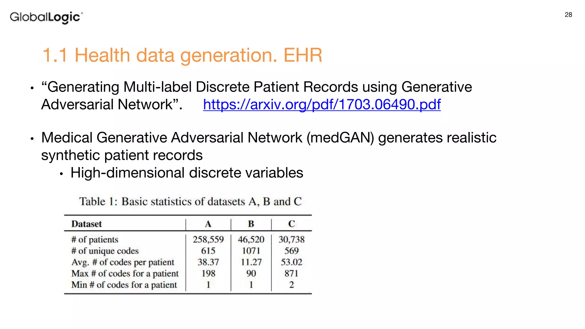 Usage of Generative Adversarial Networks (GANs) in Healthcare | PPTX