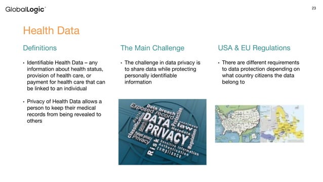 Usage of Generative Adversarial Networks (GANs) in Healthcare | PPTX ...