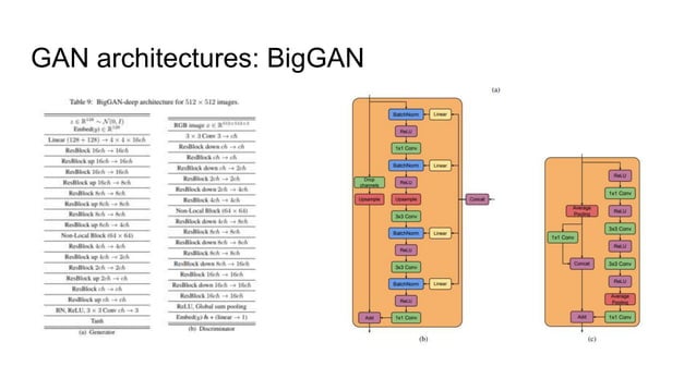 GANs: key ideas | PPTX
