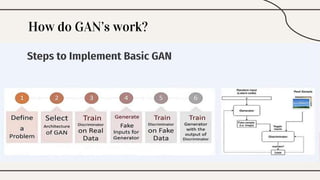 GANs Presentation.pptx