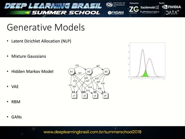 GANs Deep Learning Summer School | PPT