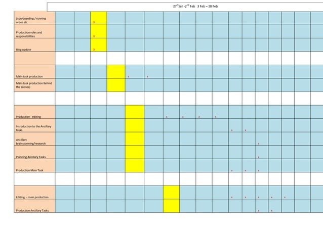 Final updated Gannt Chart | PPT