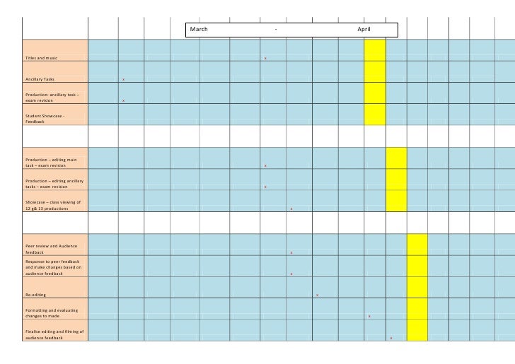 Final updated Gannt Chart