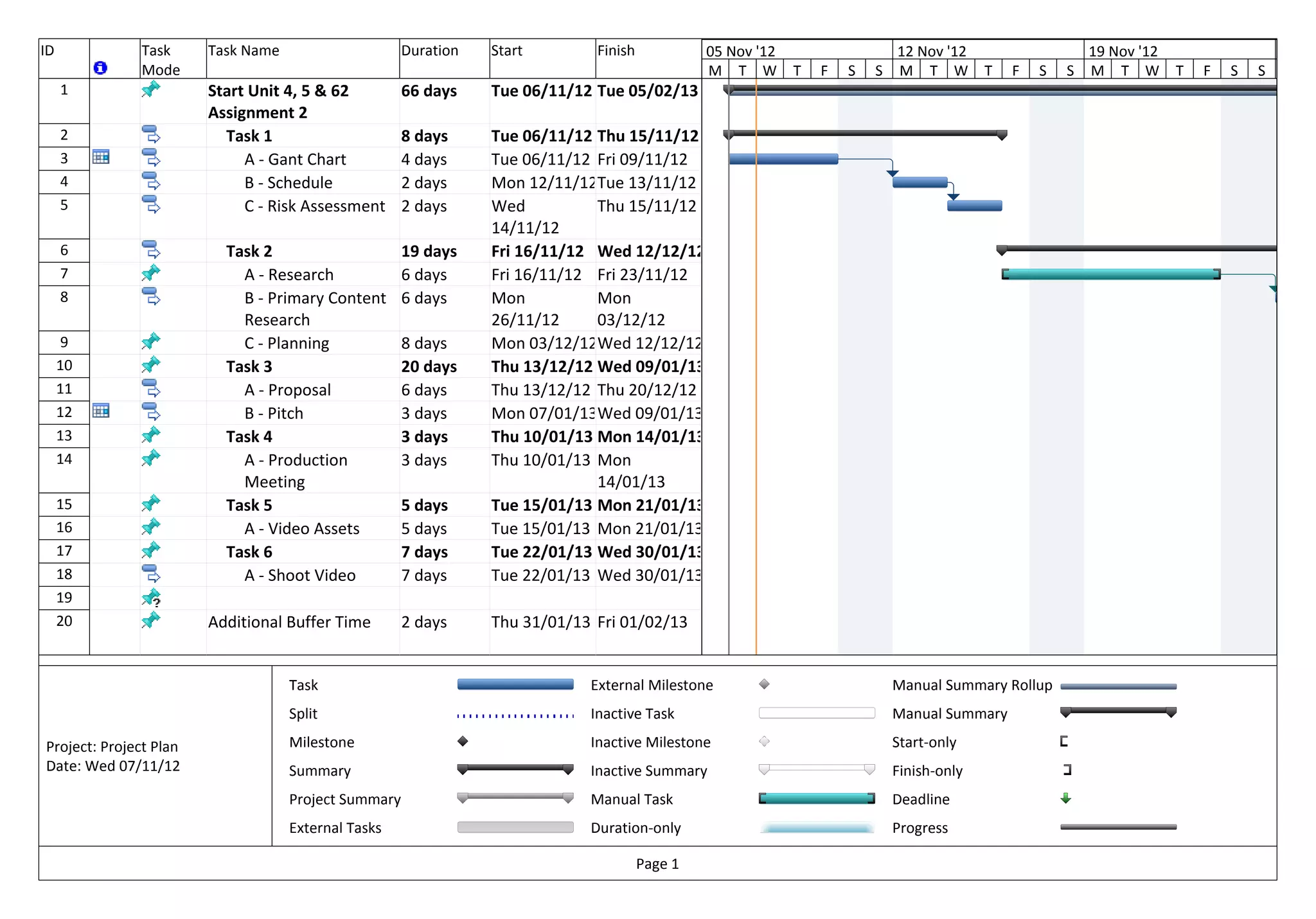 Gant chart | PDF | Homework and Study | Education