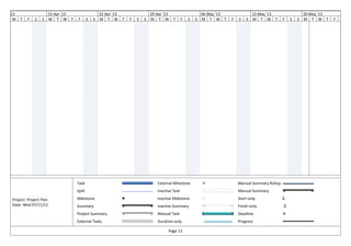 Gant chart | PDF | Homework and Study | Education