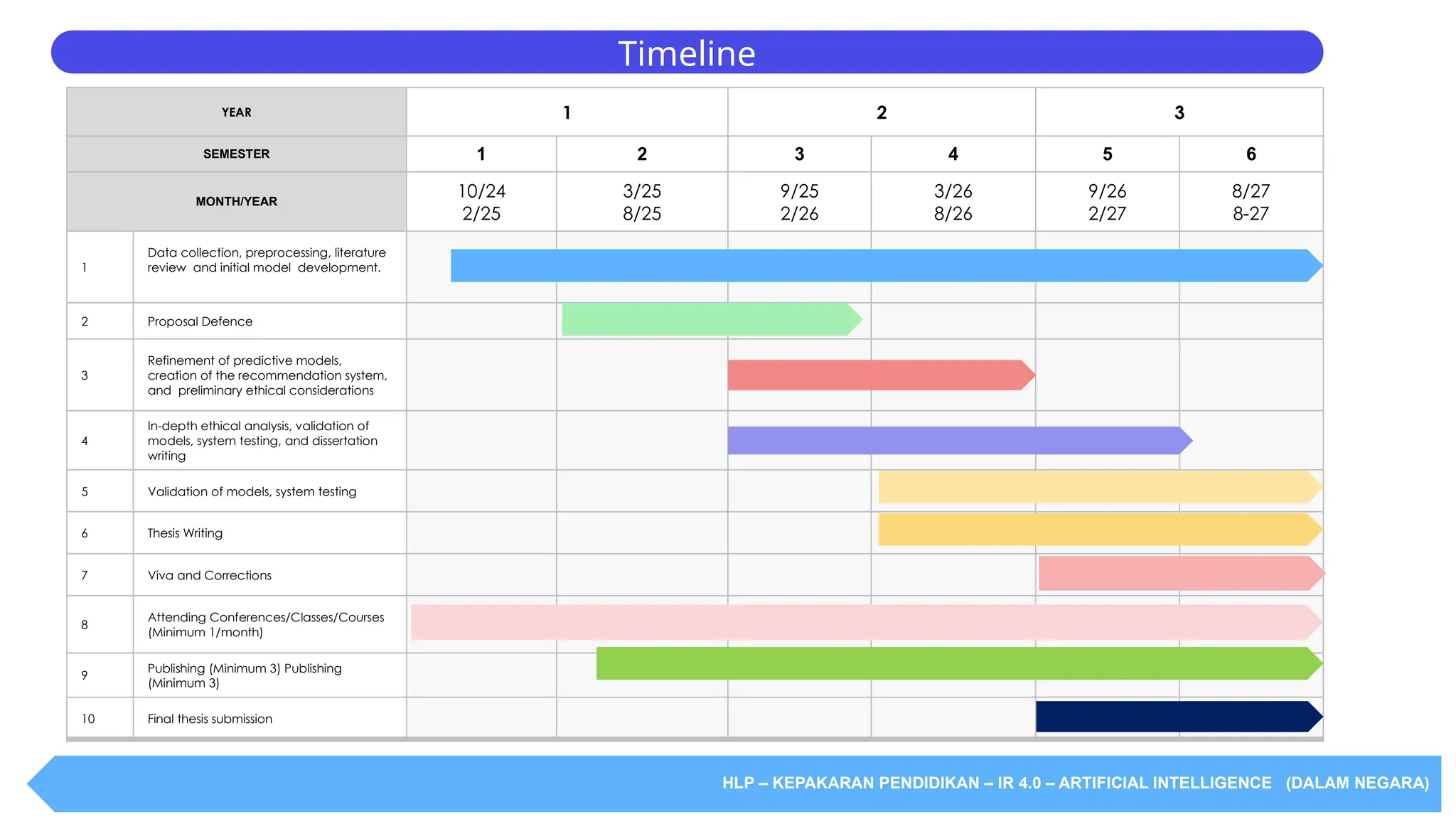 gant chart road to graduate on time.pptx
