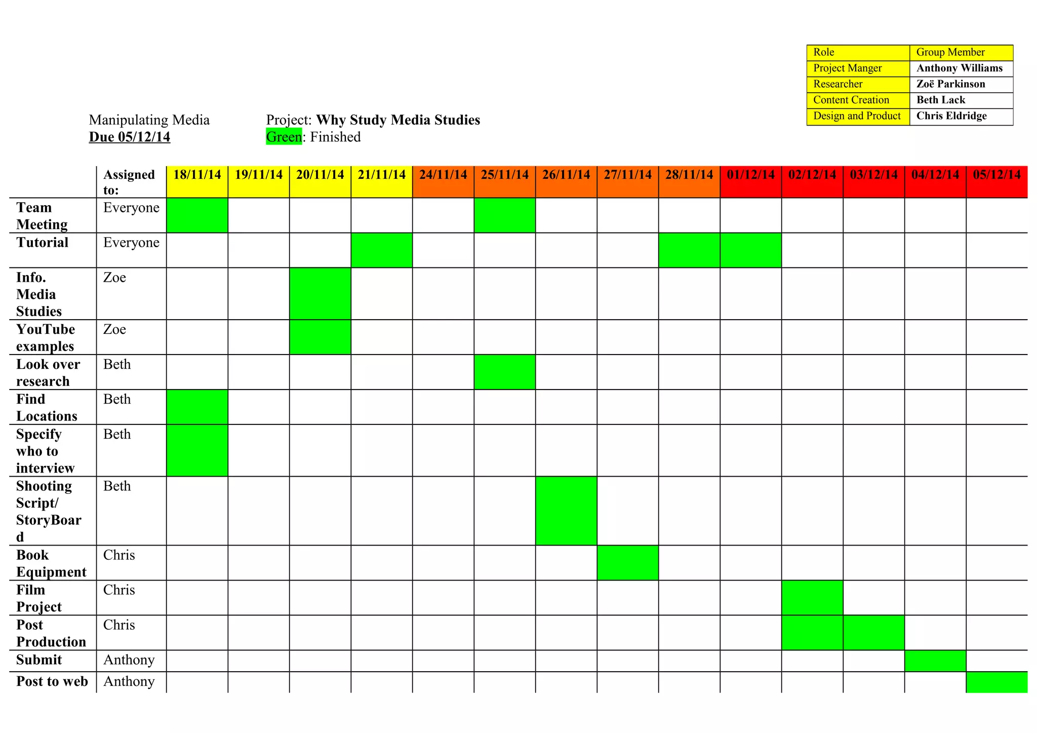 Gant chart - manipulating media | DOC