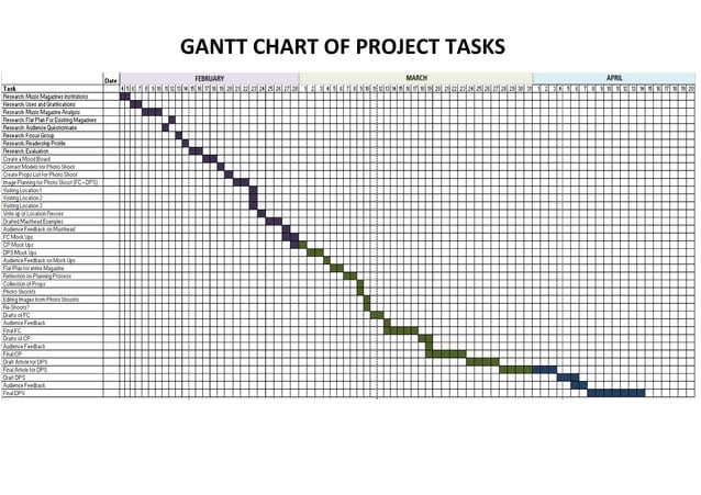 Gant chart final | PPT