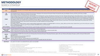 GaN Technology Top-100 IP profiles - Sample | PPT