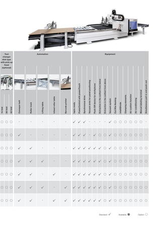 Gantry processing-centateq-n-500-en | PDF