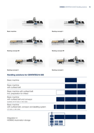Gantry processing-centateq-n-500-en | PDF
