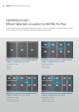 Gantry processing-centateq-n-500-en | PDF
