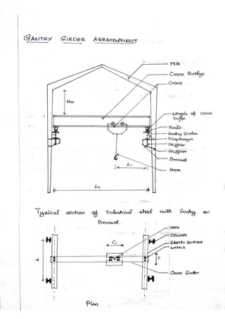 Gantry Girder.pdf