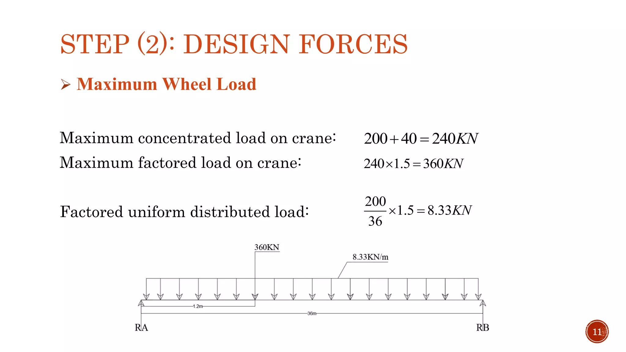 Gantry girder Analyse & design | PPTX