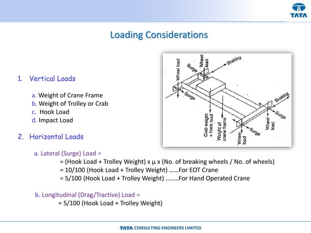 Gantry Girder Design.pptx