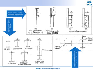 Gantry Girder Design.pptx