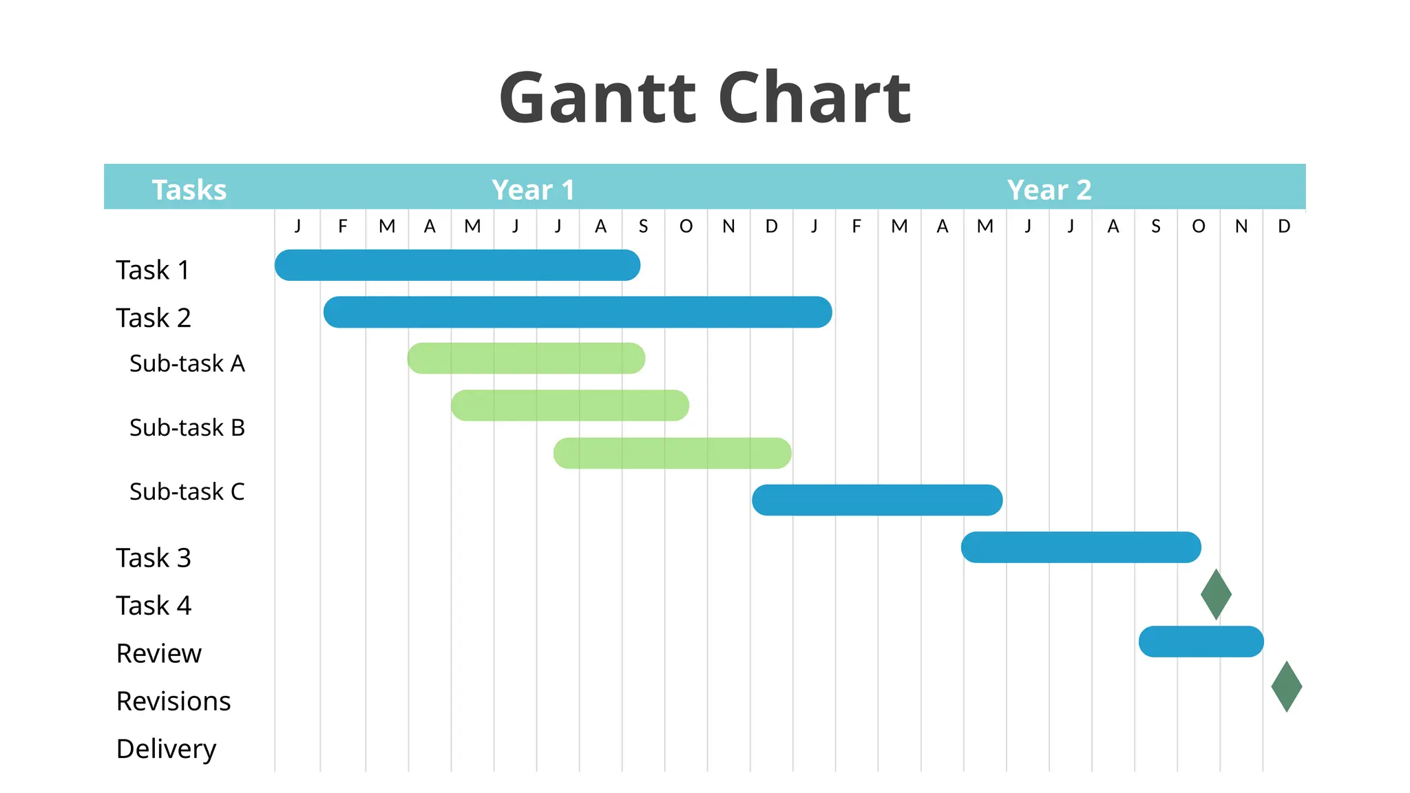 Gantt-Chart powerpoint presentation technique | PPTX