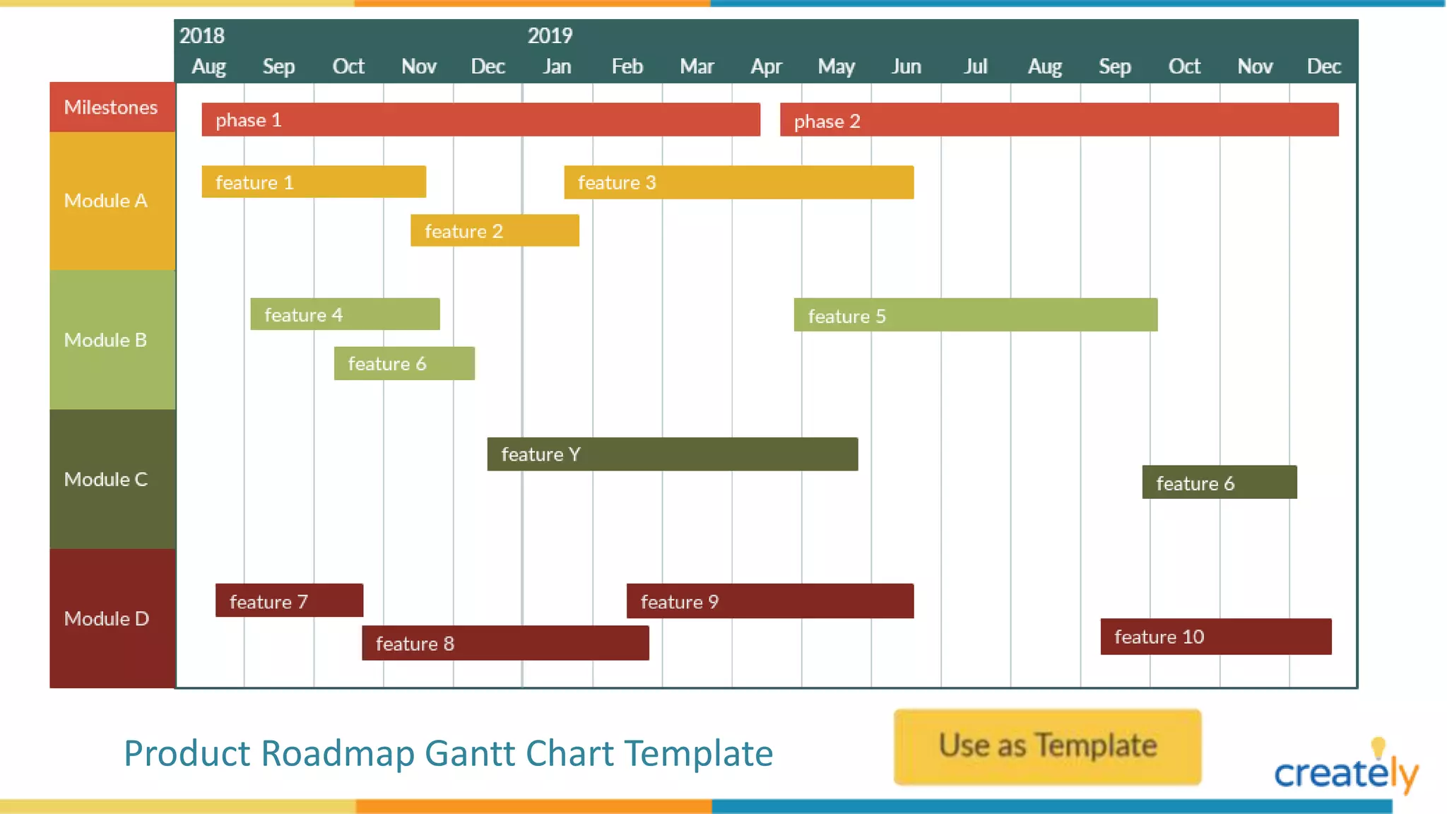 Gantt Chart Examples with Editable Templates | PPTX