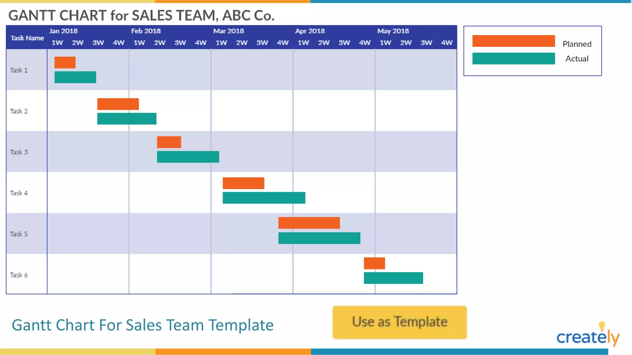 Gantt Chart Examples with Editable Templates | PPTX